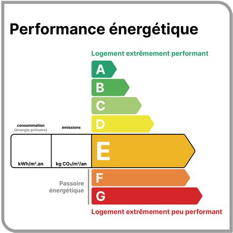 Image Dpe Vierge à Télécharger Tous Les Modèles De A à G