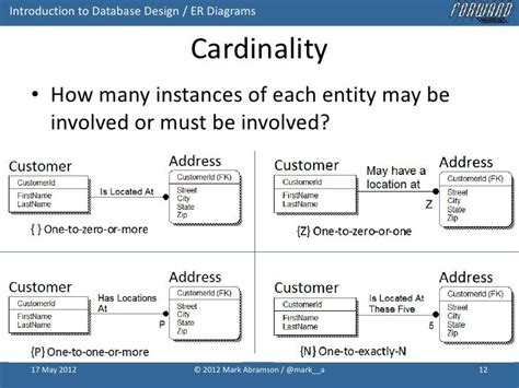introduction to database design with idef1x entity relationship er