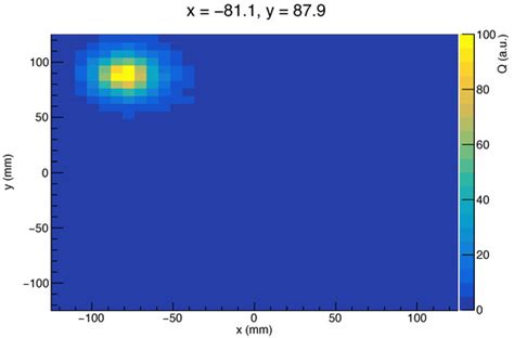 Instruments An Open Access Journal From MDPI