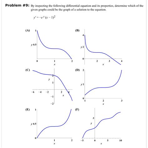 Solved Problem By Inspecting The Following Differential Chegg