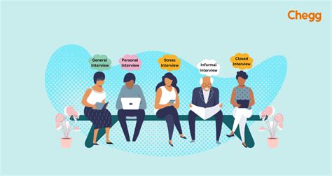 Types Of Interview Expert Formats And Tips For Success 2025