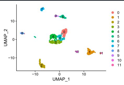 GitHub Gunj007 ScRNA Seq
