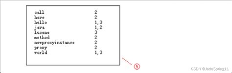 elasticsearch全文搜索引擎 全文检索 csdn博客