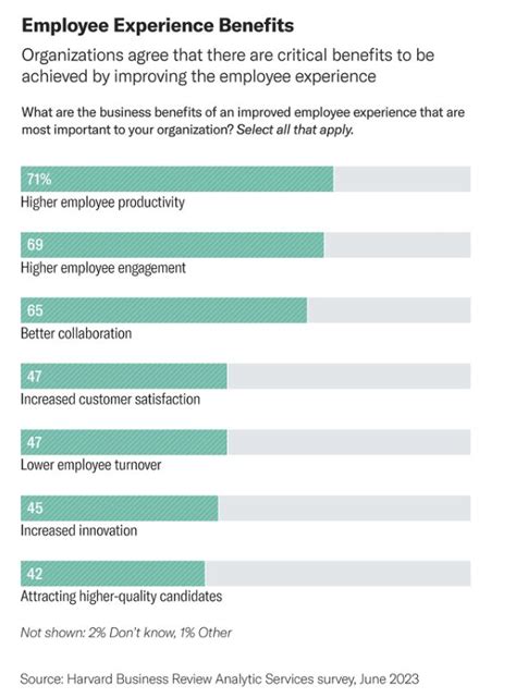 Jonathan C Phelps 🪠 On Linkedin Productivity Workflow