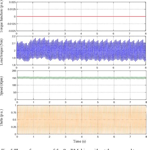 Figure 5 From A Novel Simplified Torque Ripple Reduction Strategy In