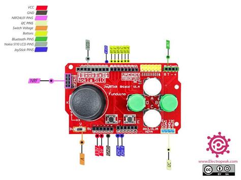 Arduino Joystick Shield Pinout Everything You Need To Know
