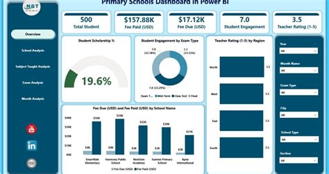 Primary Schools Dashboard In Power Bi Archives Pk An Excel Expert