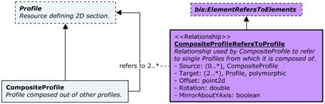 Class Diagram Conventions Itwinjs