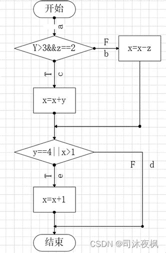 《软件质量保证与测试》教学上机实验报告软件质量检测与试验实验报告 Csdn博客 《软件质量保证与测试》教学上机实验报告软件质量检测与试验实验报告 Csdn博客
