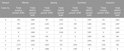 Frontiers Integration Of Very Small Modular Reactors And Renewable Energy Resources In The