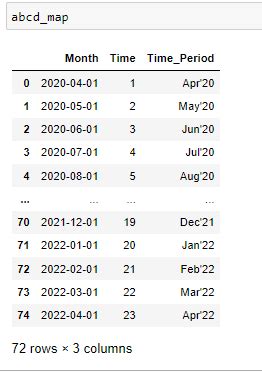 Python How Do I Convert Date YYYY MM DD To Month YY And Groupby On Some Other Column To Get