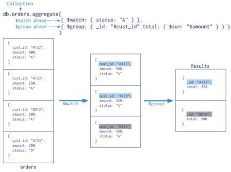 Optimizing Slow Mongodb Queries For Better Performance Genspark