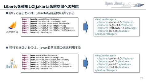 liberty dojo 2024 第1回「いまからでも遅くない！libertyでエンタープライズjavaのモダナイズ」 speaker deck