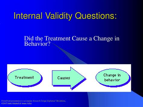 Chapter 2 Ethics And Validity Ppt Download