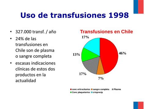 Pdf Indicación Y Uso De Componentes Sanguíneos Para Transfusión · De