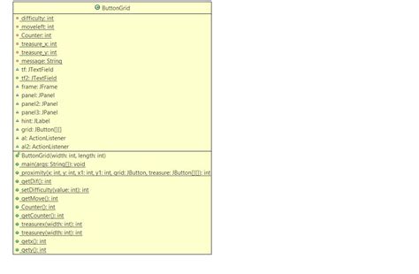 Java Class Diagram From My Code Stack Overflow