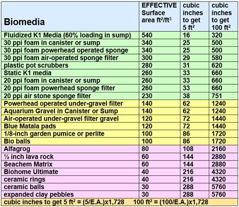 respectful discussion of filter media efficiency general discussion