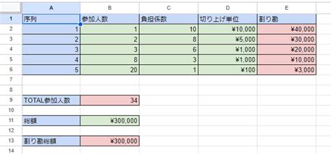 画期的！傾斜をつけて割り勘できる計算ツールを作ってみた 最高のテクノロジーガイド