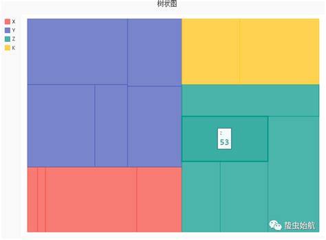 一个小巧而有特色的Python可视化库pygal 腾讯云开发者社区 腾讯云