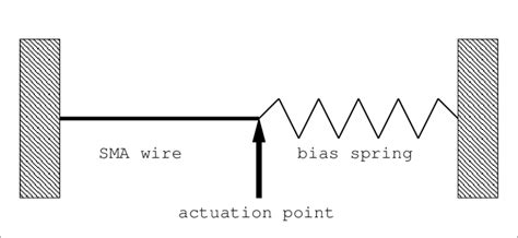 A Typical Actuating Device With Sma Wire Having Bias Spring Download
