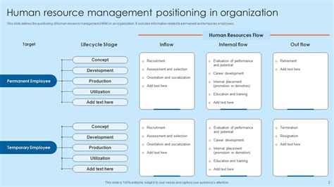 Position Management Powerpoint Ppt Template Bundles PPT Presentation