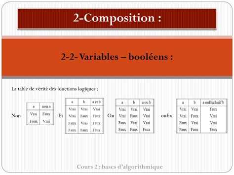 PPT Cours Bases Dalgorithmique PowerPoint Presentation Free Download ID