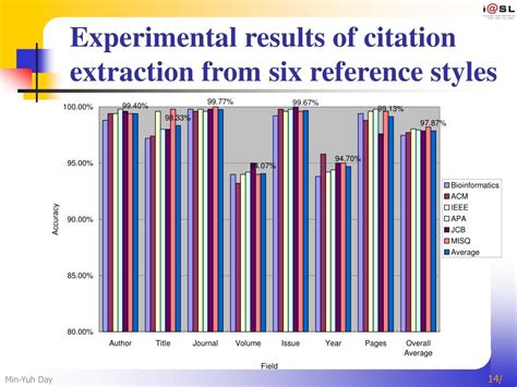 Ppt A Knowledge Based Approach To Citation Extraction Powerpoint Presentation Id3399915