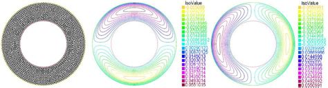 A Uniform Triangulation For The Ring Left And Horizontal Velocity