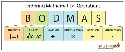 Ordering Mathematical Operations Bodmas Skillsyouneed
