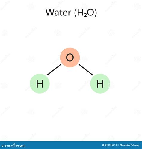 Chemical Formula Water Diagram Medical Science Stock Vector
