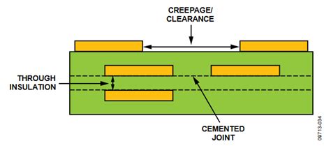 An 1109 Recommendations For Control Of Radiated Emissions With I