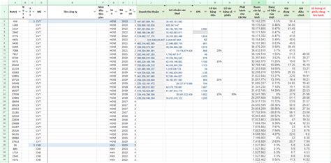 kiến thức Excel VBA Lấy dữ liệu từ trang web bất kỳ Page VOZ