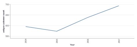 GitHub Vikyathi Superstore Analysis