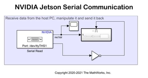 Read And Write Data Over Serial Port On NVIDIA Jetson Platforms MATLAB Simulink