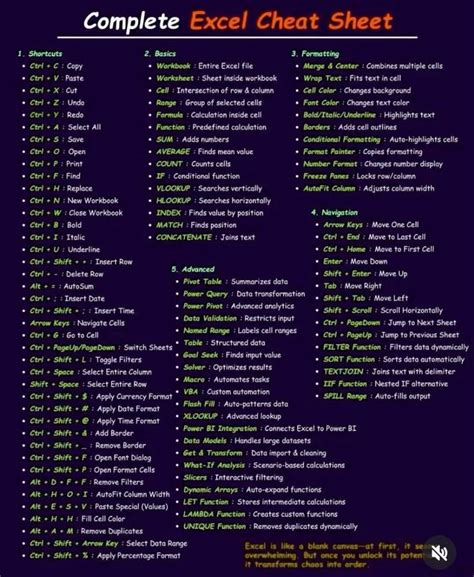 Excel Shortcut Keys In 2025 Excel Shortcuts Microsoft Excel Tutorial Excel Tutorials