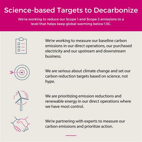 Steven Bethell On Linkedin Decarbonization Science Targets
