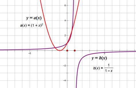 几何画板绘制分段函数 知乎
