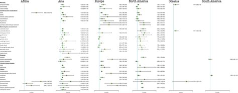Region Specific Analysis Of Association Between Nafld And Extra‐hepatic Download Scientific