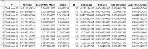 solved is there a quick way to extract descriptive statistics from a