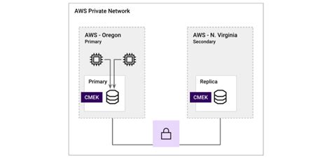 Singlestore Helios Smartdr