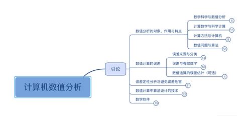 计算机数值分析 误差 原则 02 两个有误差的数相除怎么算误差 Csdn博客