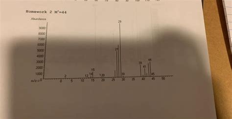 Solved Determine The Structures Of The Compounds Whose Mass Chegg