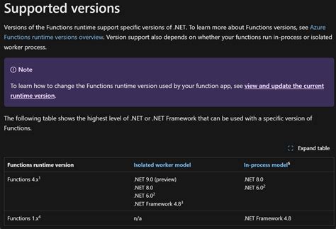 9 preview 1 extension installed on windows function app how to