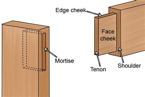 How To Cut A Mortise And Tenon Joint With A Wood Chisel Wd Tools