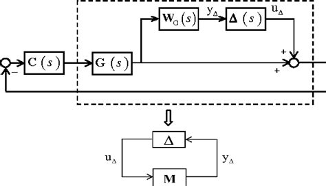 Figure 2 From Design Of Extended Simplified Decoupling For