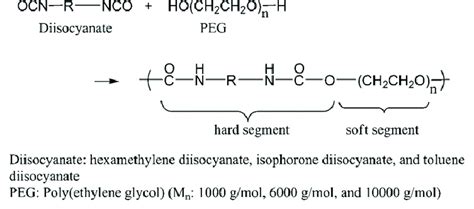 Polyurethane Synthesis Guided Wave A Process Insights Brand 50 Off
