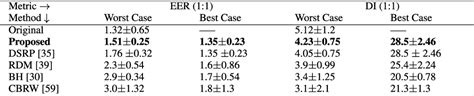 Table 6 From Cancelable Biometric Template Generation Using Random Feature Vector