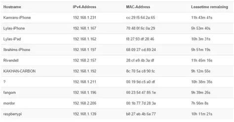Hacked Using Borrow Wifi Mac Address Treebible