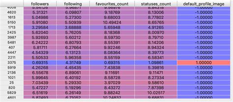 Python Tensorflow Nan Loss And Constant Accuracy When Training