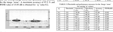Figure 4 From Swarm Intelligence Based Segmentation For Buried Object Scanning Sonar Images